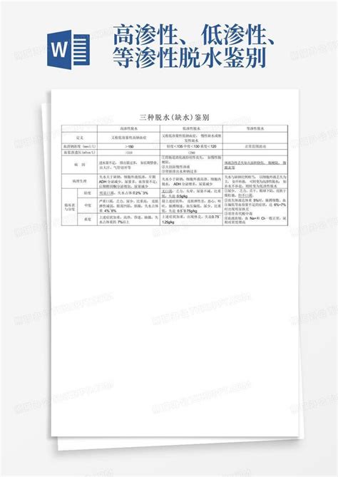 高渗性低渗性等渗性脱水鉴别Word模板下载 编号ljpaybgn 熊猫办公