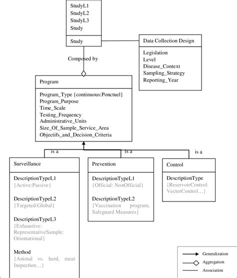 class diagram of the metadata program considering its related metadata download scientific