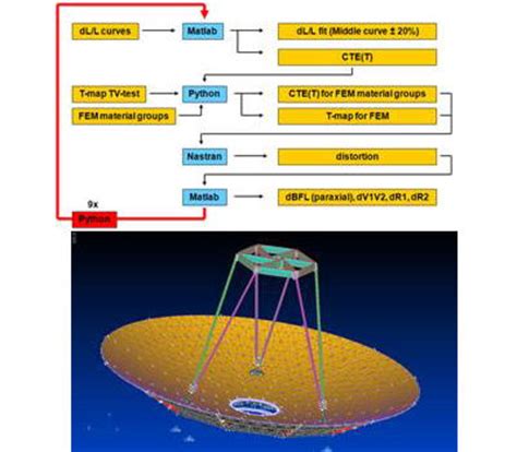 Esa Fig 3 Flow Of Data And Analysis Tools