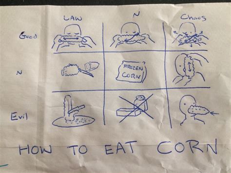 Butt Touch Isn T An Emotion Fucknuts We Made An Important Alignment Chart Drawing By Butt Touch Isn T An Emotion Fucknuts We Made An Important Alignment Chart Drawing By