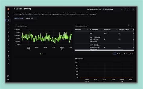 Db Calls Monitoring Dashboard Signoz Docs