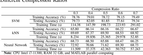 Table I From Abnormal Ecg Detection In Wearable Devices Using Compressed Learning Semantic Scholar