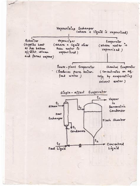 Design Of Multiple Effect Evaporator Pdf