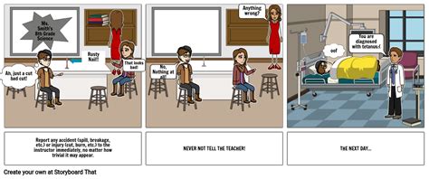 Lab Safety Rules Storyboard By Adikoushik