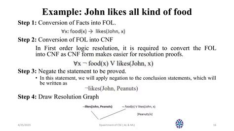 Aisession 20 Horn Clausepptx