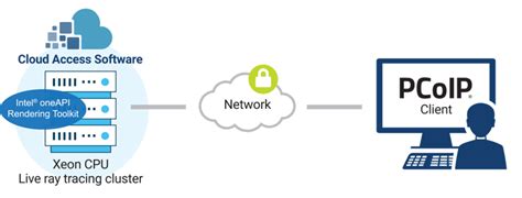 How Intel And Teradici Are Transforming Big Data Use