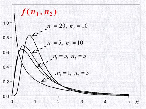 概率论与统计：概统速通 分布 Duanyll