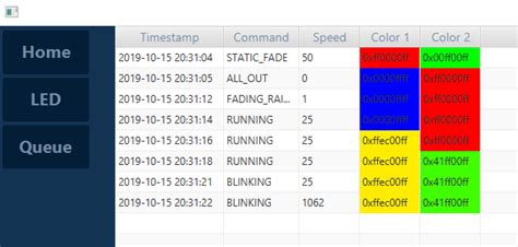 Controlling Arduino With Mosquitto And JavaFX On Raspberry Pi Webtechie Be