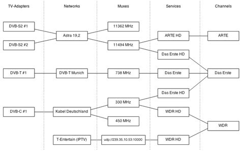 Concepts Tvheadend Docs