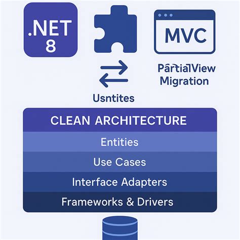 Using Mysql Loop To Insert Variable Rows Into A Table By Codezone