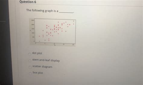 solved question 6 the following graph is a dot plot