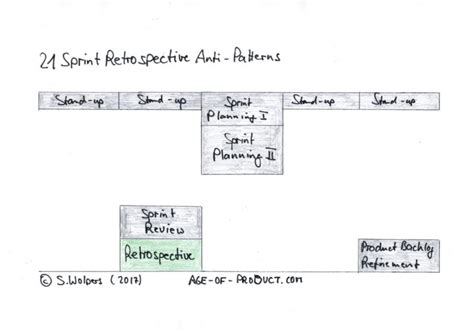 21 Sprint Retrospective Anti Patterns
