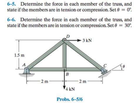 Determine The Force In Each Member Of The Truss Chegg Vrogue Co