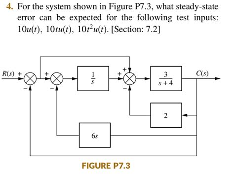 solved 4 for the system shown in figure p7 3 what steady state error can be expected for the