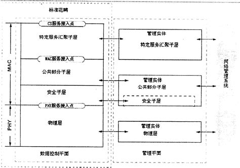 wimax based base station service processing method and system eureka