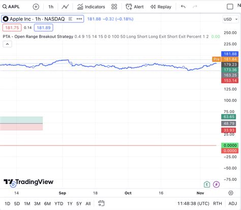Open Range Breakout Strategy For Binary Options Explained