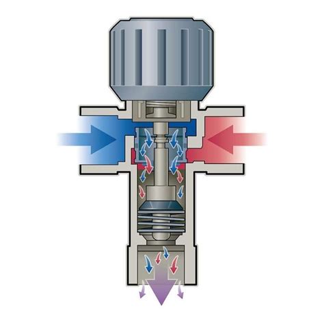 Blending Valve Manufacturer China D R Metal Industry