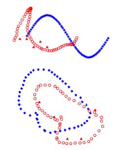 Methodfistafast Iterative Shrinkage Thresholding Algorithm 腾讯云开发者社区 腾讯云