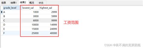 Sql多表查询详解：连接类型、笛卡尔积与正确实践 Csdn博客