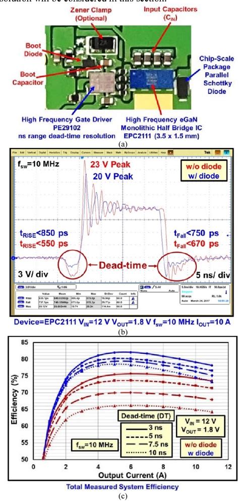 Figure 12 From Design Considerations For Gan Transistor Based Synchronous Rectification