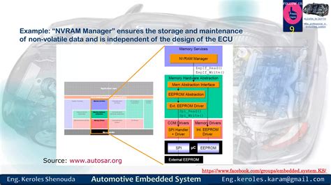 Automotive Embedded Systems Part6 V1 Ppt