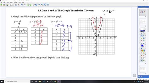 63 Part 1 The Graph Translation Theorem Youtube 63 Part 1 The Graph Translation Theorem Youtube
