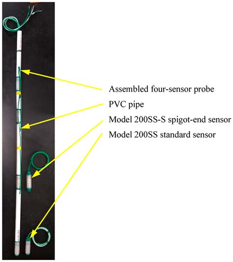 Thingspeak Iot Platforma Pre Arduino Esp8266 Esp32