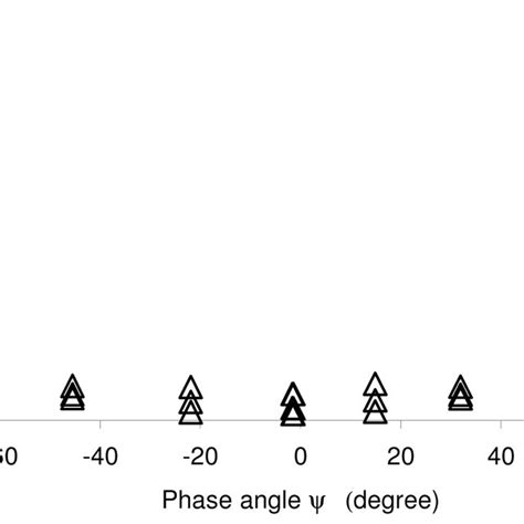 Interfacial Fracture Toughness Of The Bone Cement Interface Download Scientific Diagram