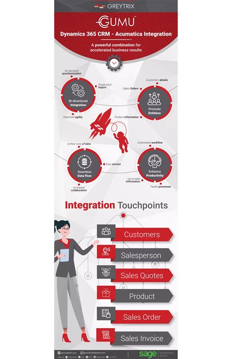 Gumu™ For Ms Dynamic 365 Crm Acumatica Integration Gumu™ Greytrix Pdf