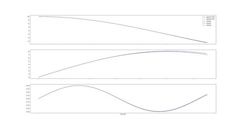 Test Results Of Imu Error Function Lemur