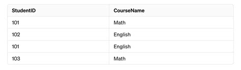 what is data modeling normalization and application in oltp systems