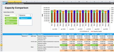Capacity Planning Spreadsheet Excel On How To Create An Excel In Resource Capacity Planning