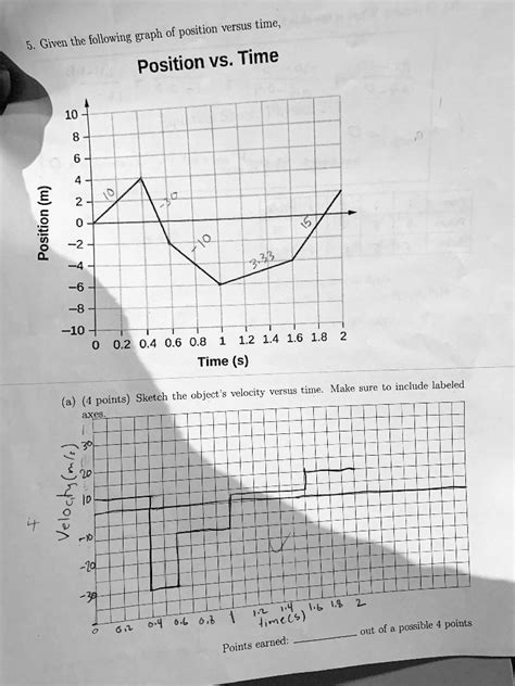 Position Versus Time 5 Given The Following Graph Position Vs Time 10 2 L 2 4 56 58 510 33 04 06