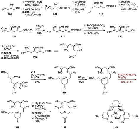 Contemporary Strategies For The Synthesis Of Tetrahydropyran Derivatives Application To Total