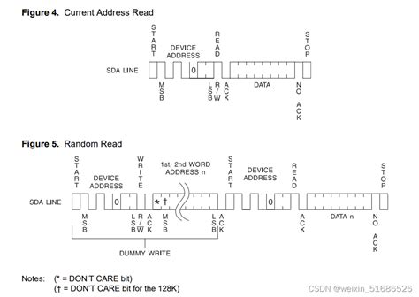 eeprom读写（通过波形分析iic） eeprom读数据 csdn博客