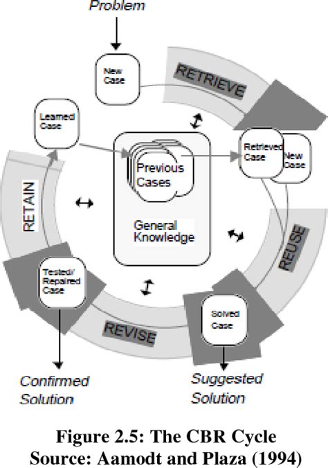 Figure 21 From A Process Framework For Managing Implicit Requirements Using Analogy Based