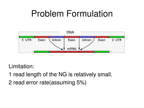 Ppt A Fast Hybrid Short Read Fragment Assembly Algorithm Powerpoint Presentation Id 6747405