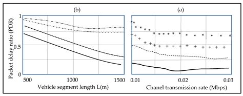 enhanced qos routing protocol for an unmanned ground vehicle based on