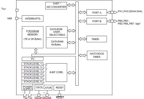 Crack STMicroelectronics ST T Flash Memory IC Crack Service MCU Crack Service