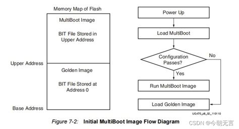k7系列fpga多重启动 multiboot csdn博客