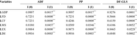Multiple Correlation Matrix Source Computed By Authors Download