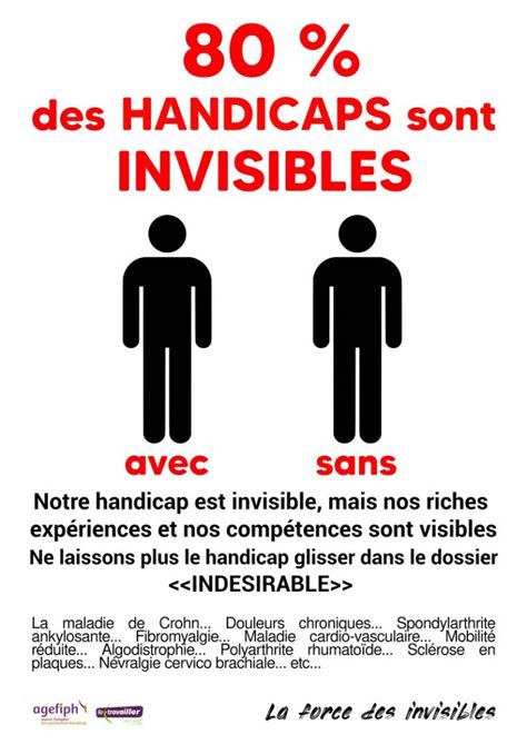 Carte Cmi Mention Priorité Sfendo