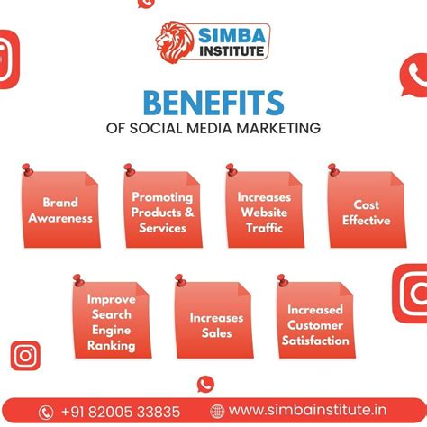 Simbainstitute Digitalmarketingsurat Learndigitalmarketing