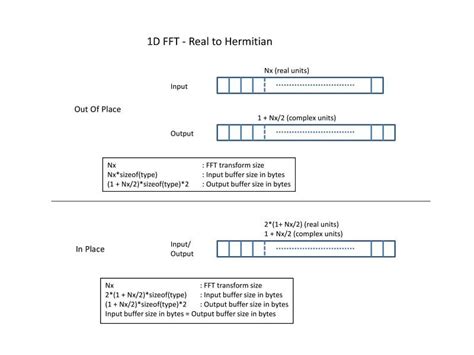 Opencl Fft Library Dsp