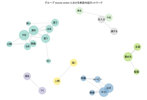 はじめての自然言語処理 Oss によるテキストマイニング オブジェクトの広場
