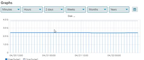 Problems With Graphite Web Aggregation And Retention Visualization Metrics And Reporting