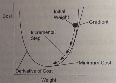 Equations And Diagrams Flashcards Quizlet