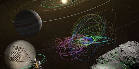 Introduction To Guidance Navigation And Control GNC DSIAC