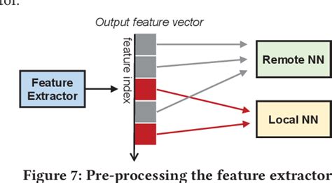 Figure 1 From Real Time Neural Network Inference On Extremely Weak