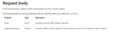 How To Add Team And Sharepoint Locations For Custodian Using Graph Api